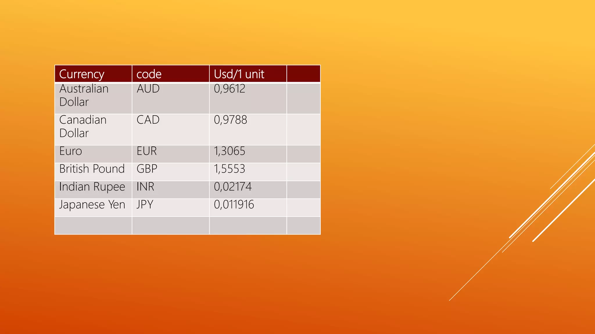 financial mathematics | PPTX