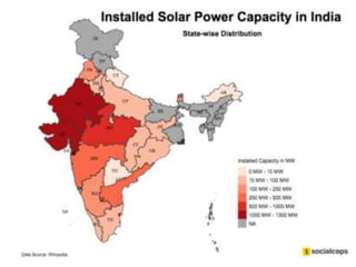 SOLAR POWER IN INDIA- AN OVERVIEW | PPTX