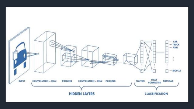 CNN Machine learning DeepLearning | PPT