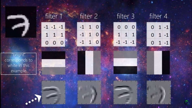 CNN Machine learning DeepLearning | PPT