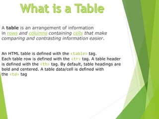 HTML Tables | PPT