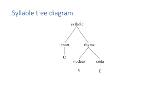 Presentation (1) | PPT