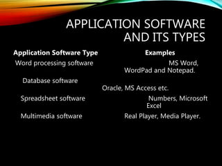 Software And Its Types - Presentation | PPTX