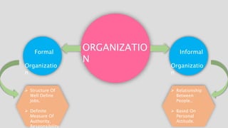Types Of Organization | PPTX