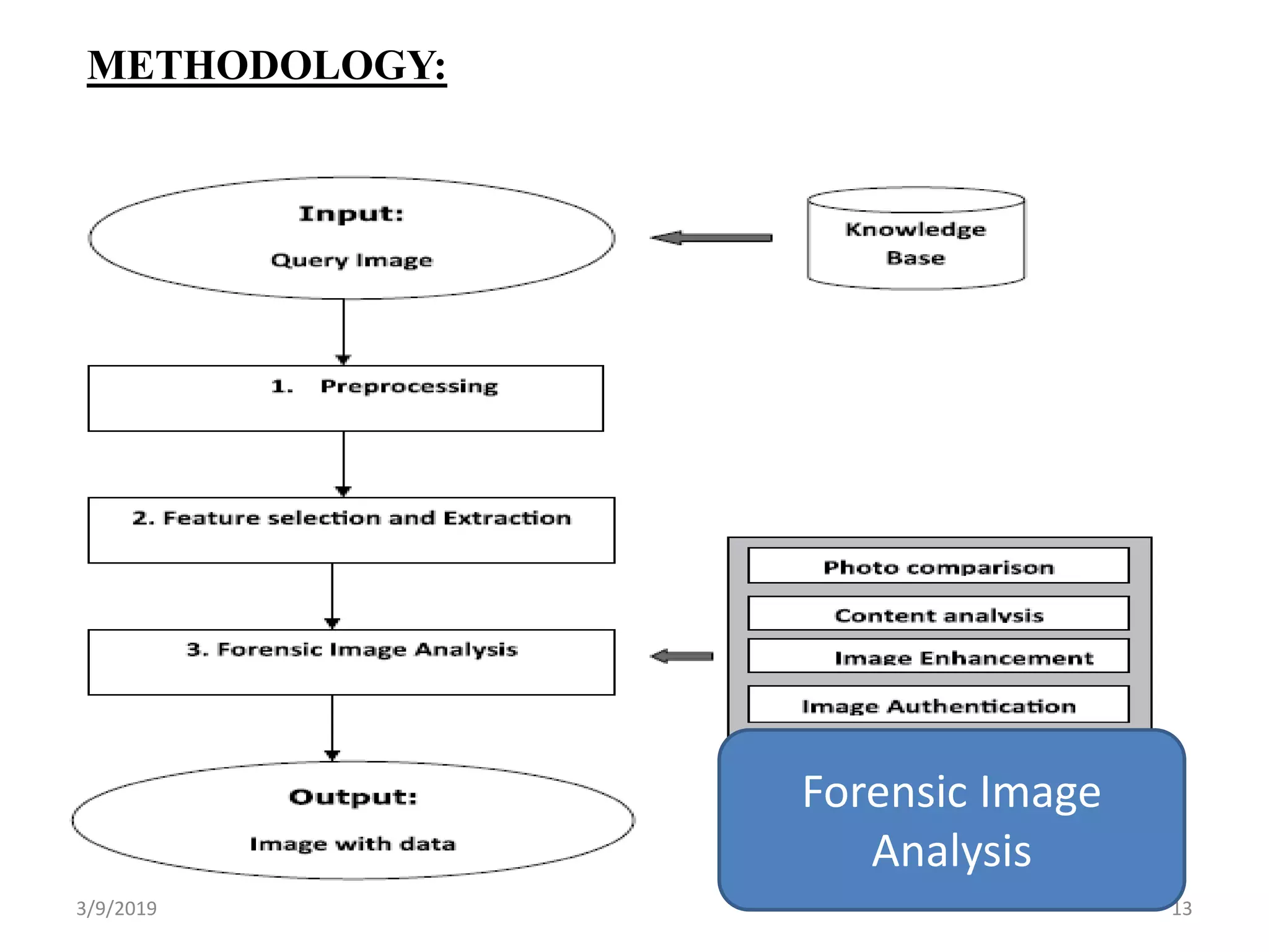 Image processing in forensic science | PPTX
