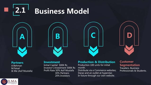 Presentation11 | PPT