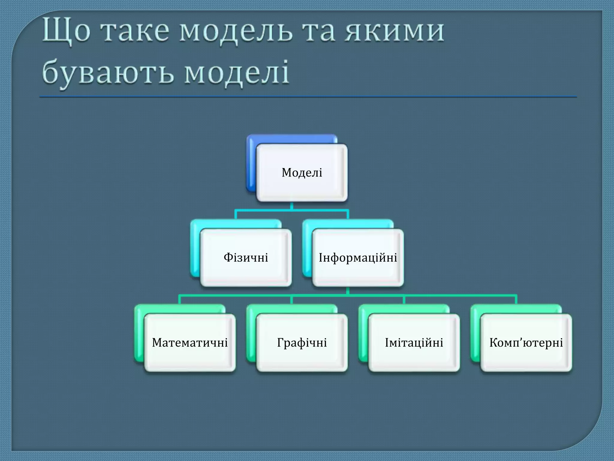 Presentation #11. computer modeling of objects and processes. computer ...