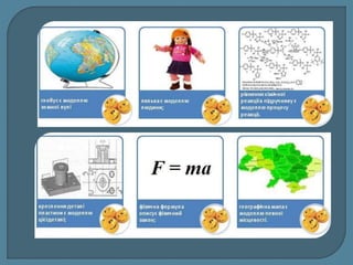 Presentation #11. computer modeling of objects and processes. computer ...