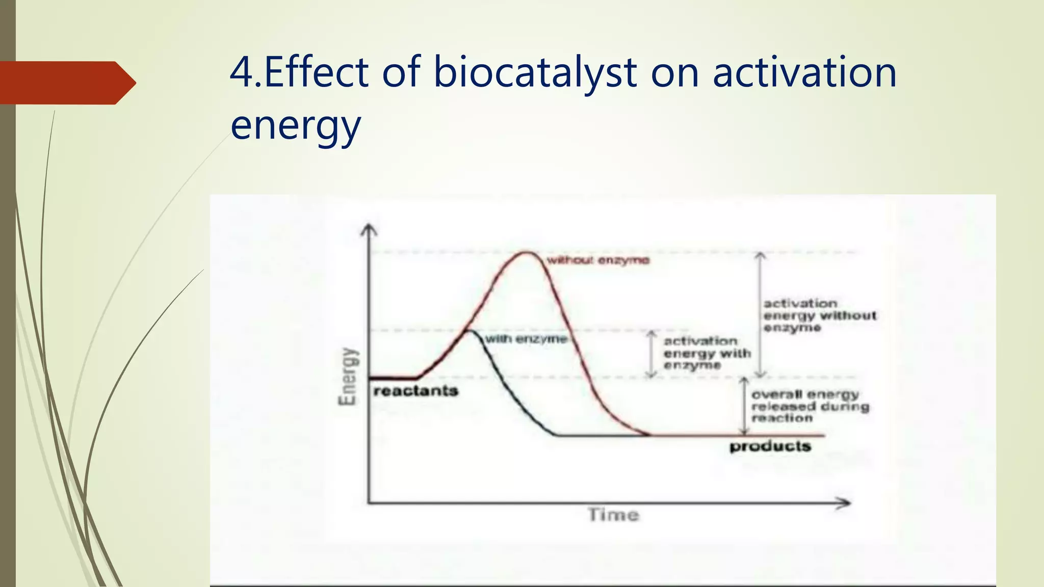 Role of biocatalysts in green synthesis , green chemistry | PPTX