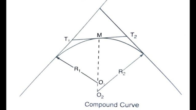 Curves on highway alignment | PDF | Geography | Science