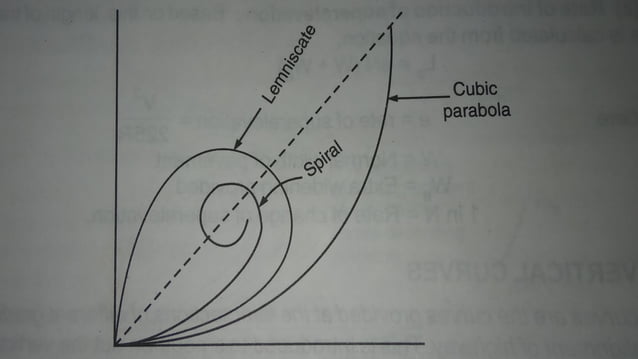Curves on highway alignment | PDF | Geography | Science