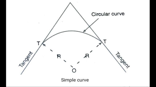 Curves on highway alignment | PDF | Geography | Science