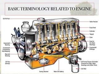 ENGINE TERMINOLOGY | PDF