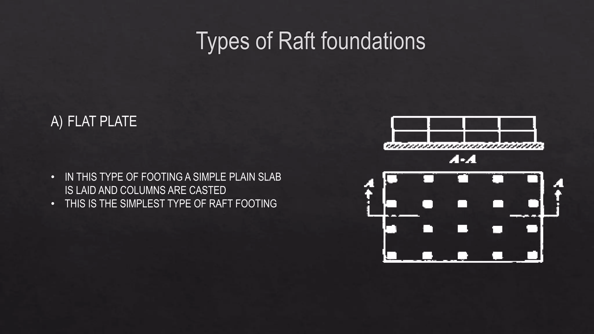 Raft Foundation | PPTX