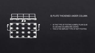 Raft Foundation | PPTX