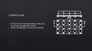 Raft Foundation | PPTX