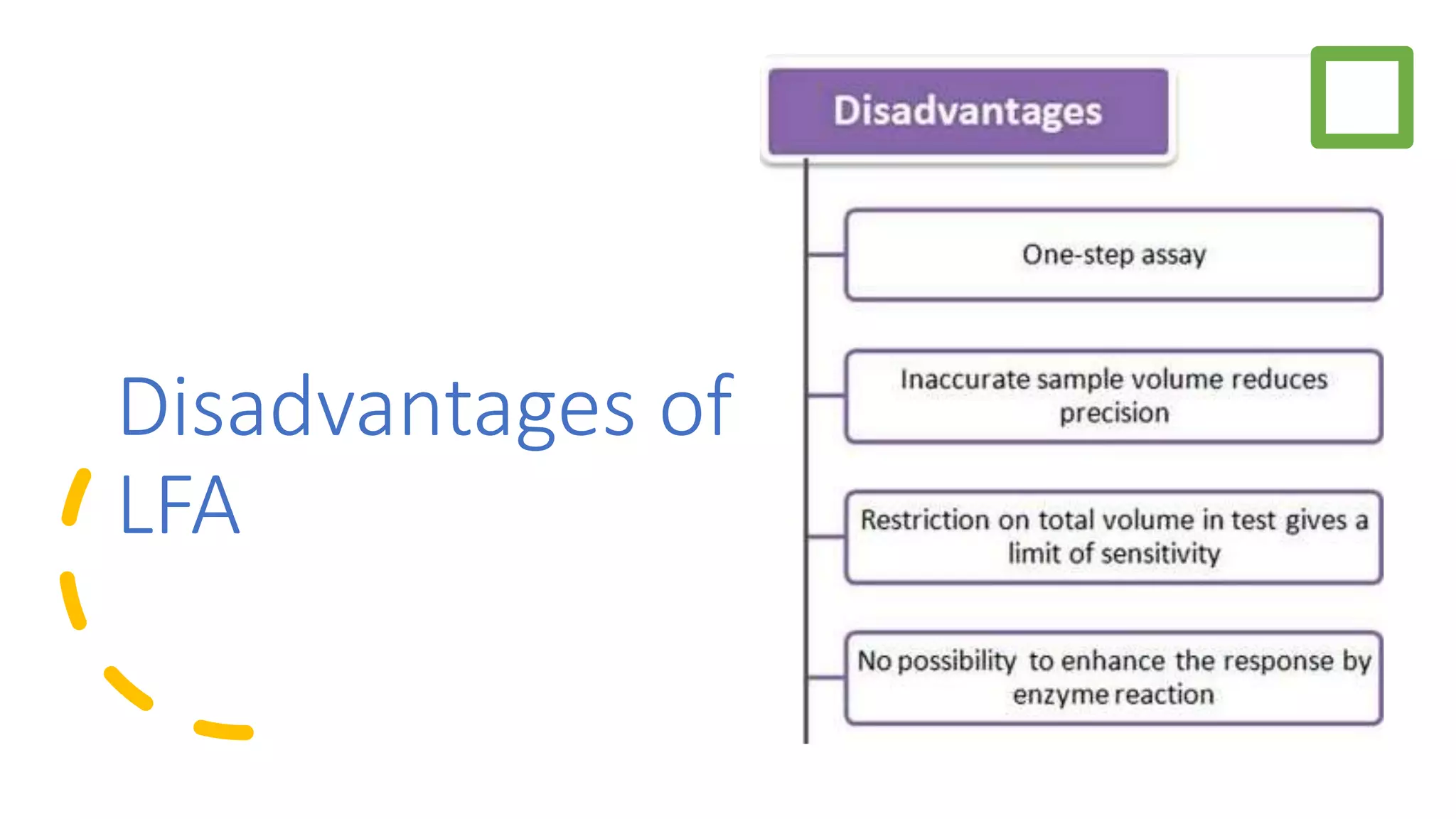 Lateral Flow Assay LSA | PPTX