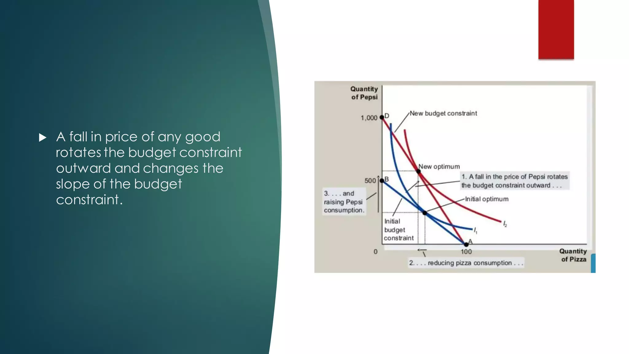 Effects on income changes of Consumer choices | PDF