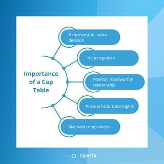 Cap table for startups | PDF