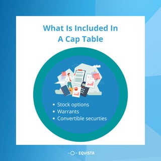 Cap table for startups | PDF