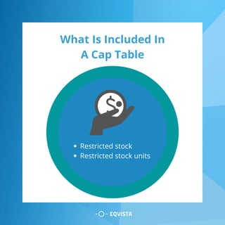 Cap table for startups | PDF