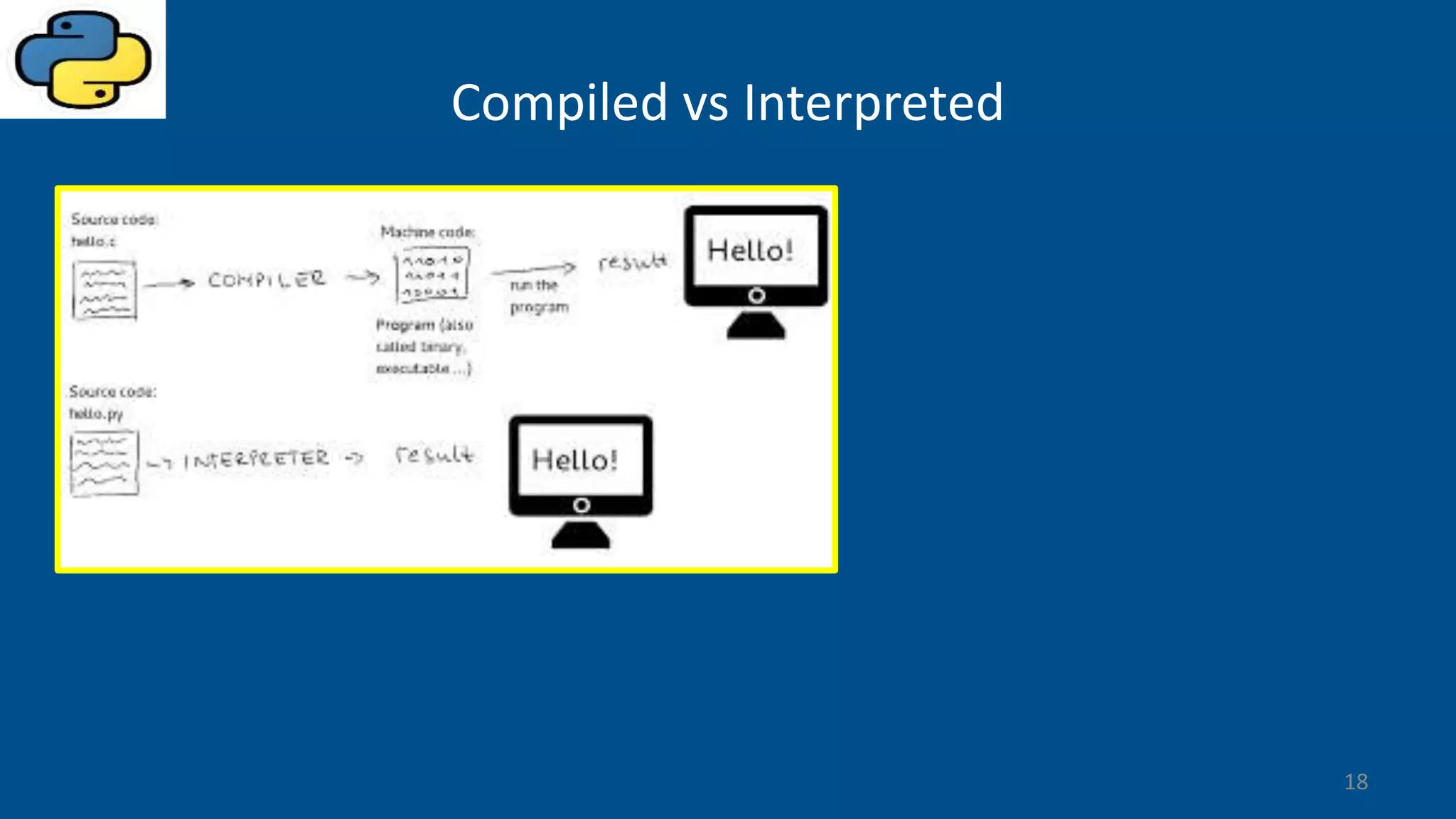 Presentation1 (1).pptx | Programming Languages | Computing
