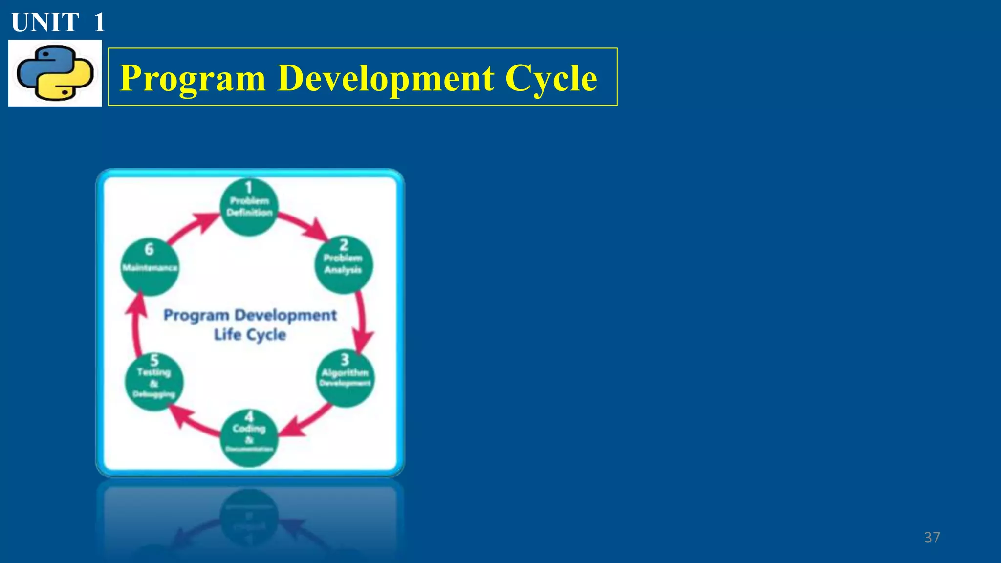 Presentation1 (1).pptx | Programming Languages | Computing
