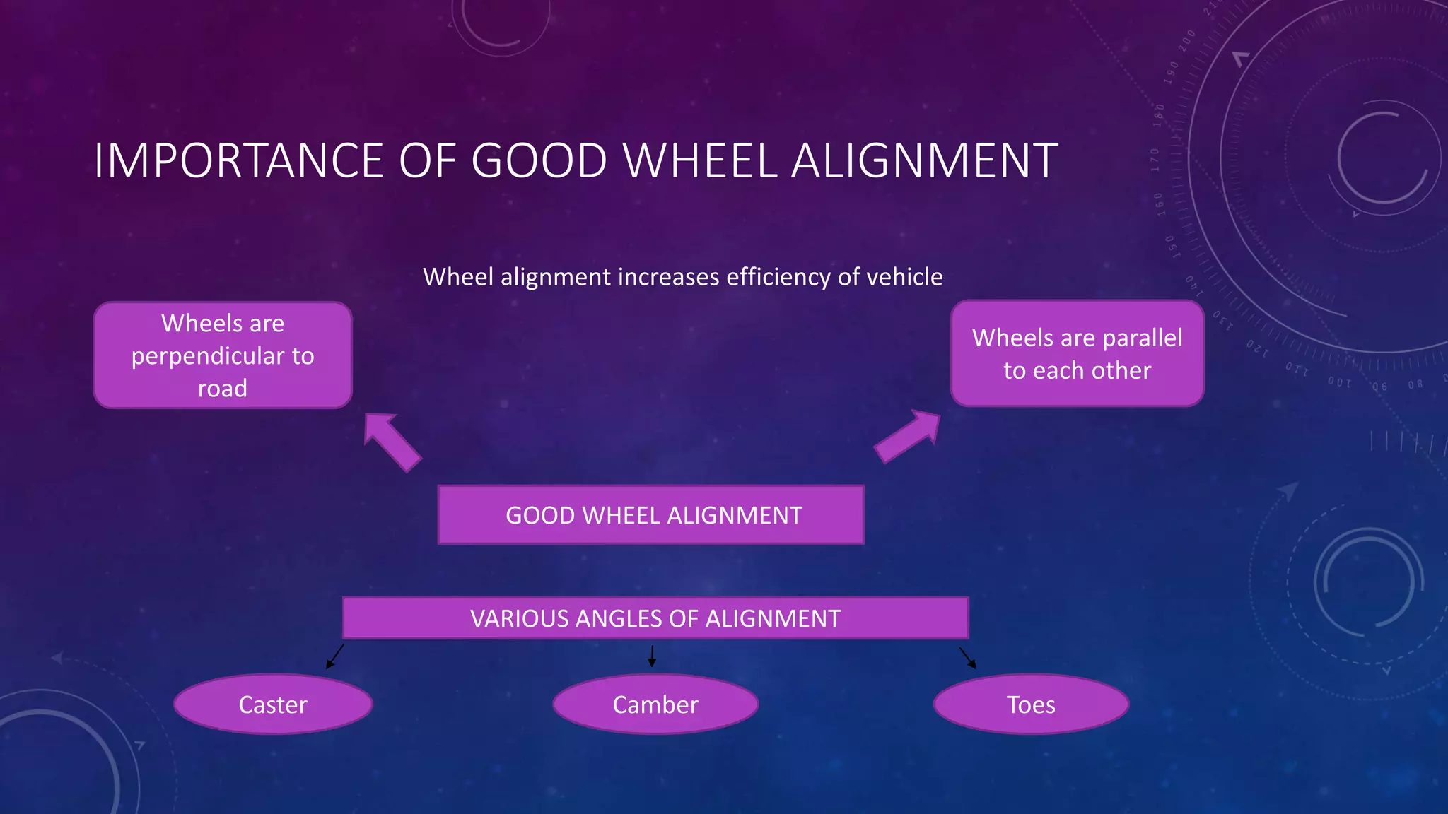 Wheel alignment | PPTX