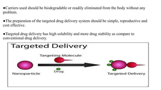 Modified release drug products, Targeted Drug Delivery Systems and ...