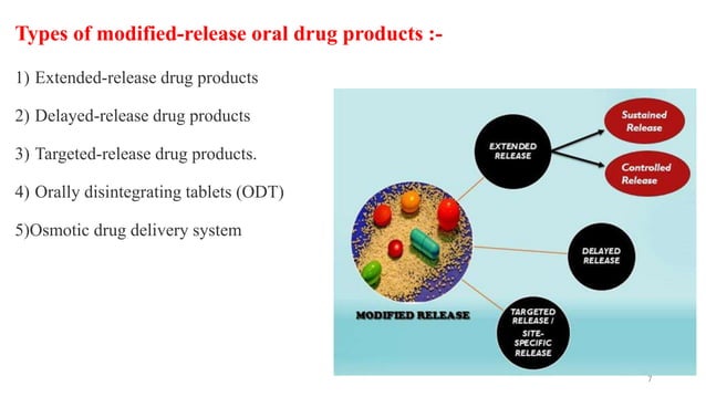 Modified release drug products, Targeted Drug Delivery Systems and ...