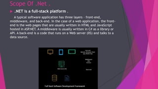 Practical guide for building web applications with ASP .NET core. | PPT