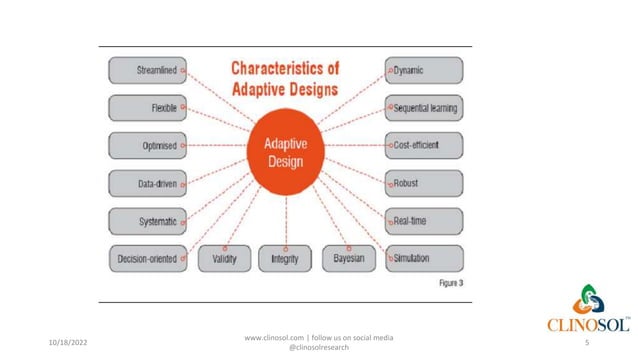 Adaptive Clinical Trials Enhancing Precision And Efficiency Pptx