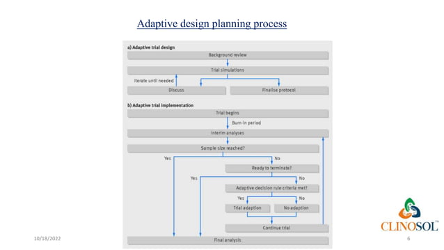 Adaptive Clinical Trials: Enhancing Precision and Efficiency | PPTX