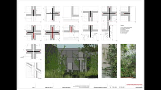 Presentation1 (1).pptx, Pre thesis practice for the | PPTX