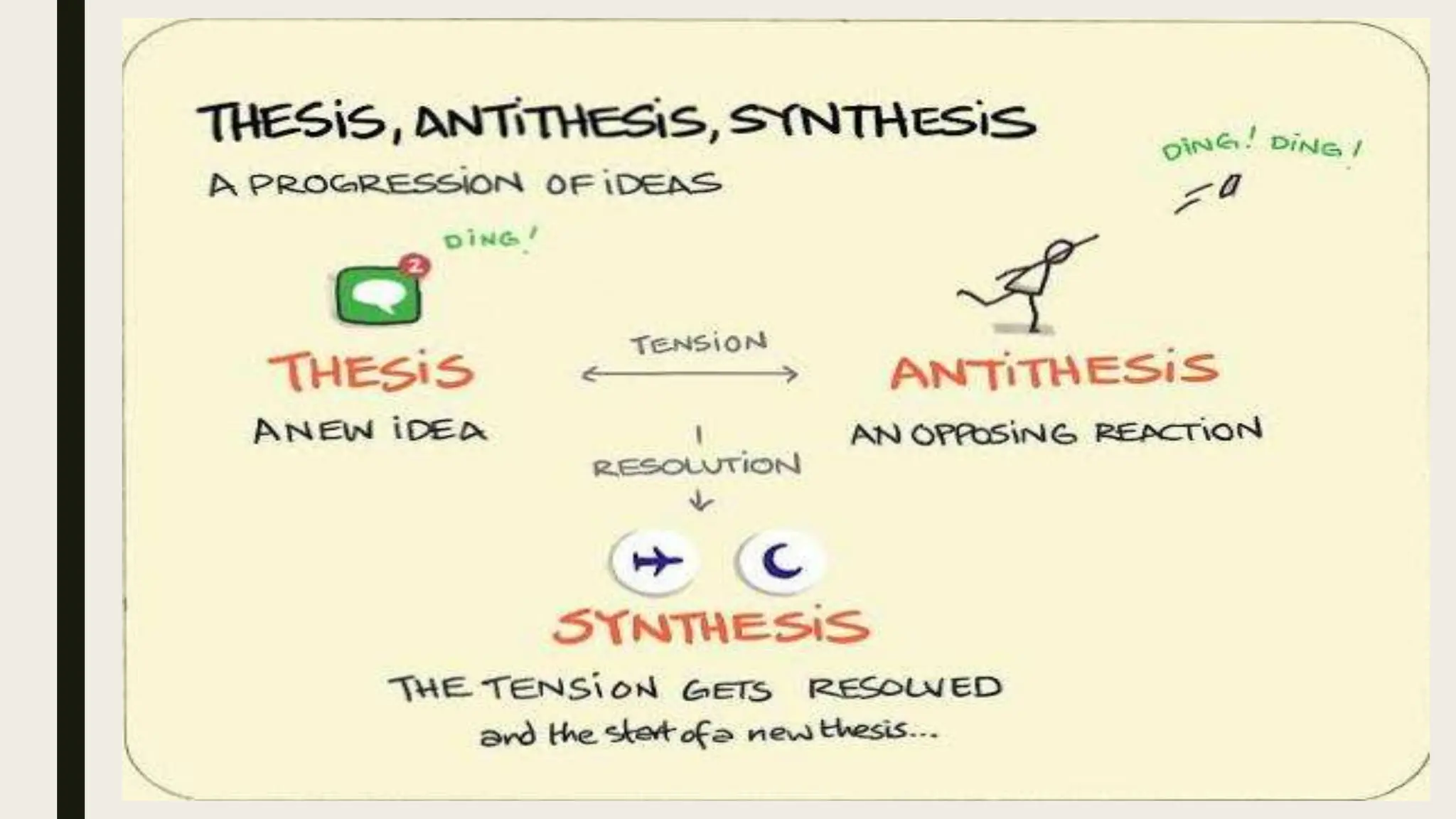 Presentation Of Dialectical Materialismgiven By Hegal Nd Karl Marx Pptx