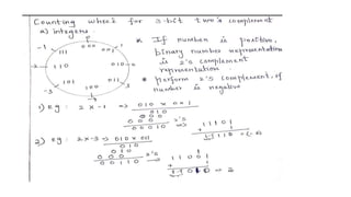 Fixed point and floating point representation | PPTX | Computing | Technology & Computing