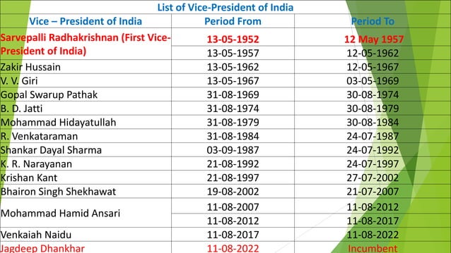 General knowledge Information for all exams | PPT