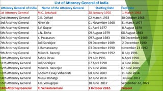 General knowledge Information for all exams | PPTX