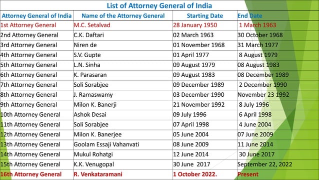 General knowledge Information for all exams | PPT