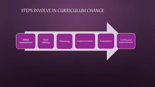 curriculum change and curriculum evaluation | PPT