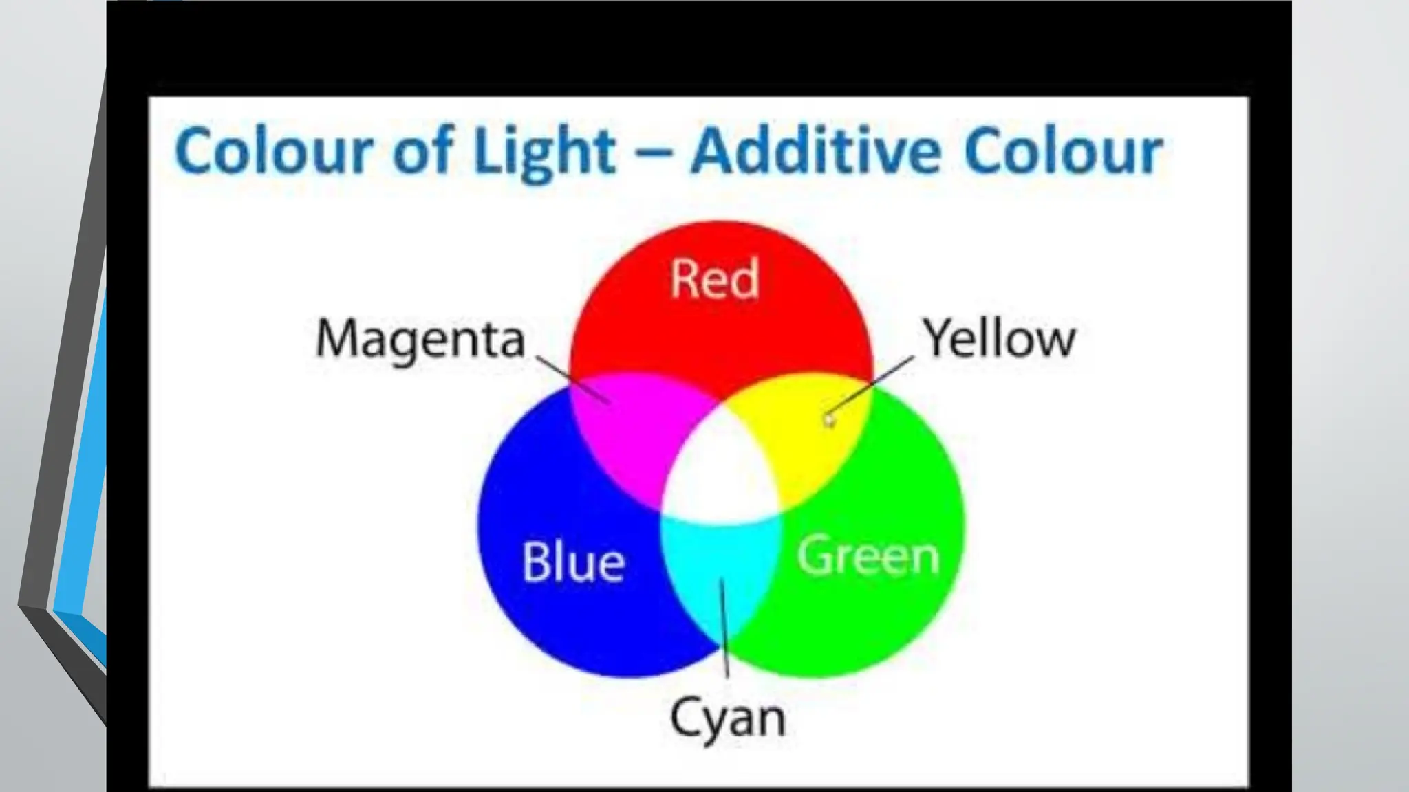 Primary colours-An introduction for Grade 7 | PPTX