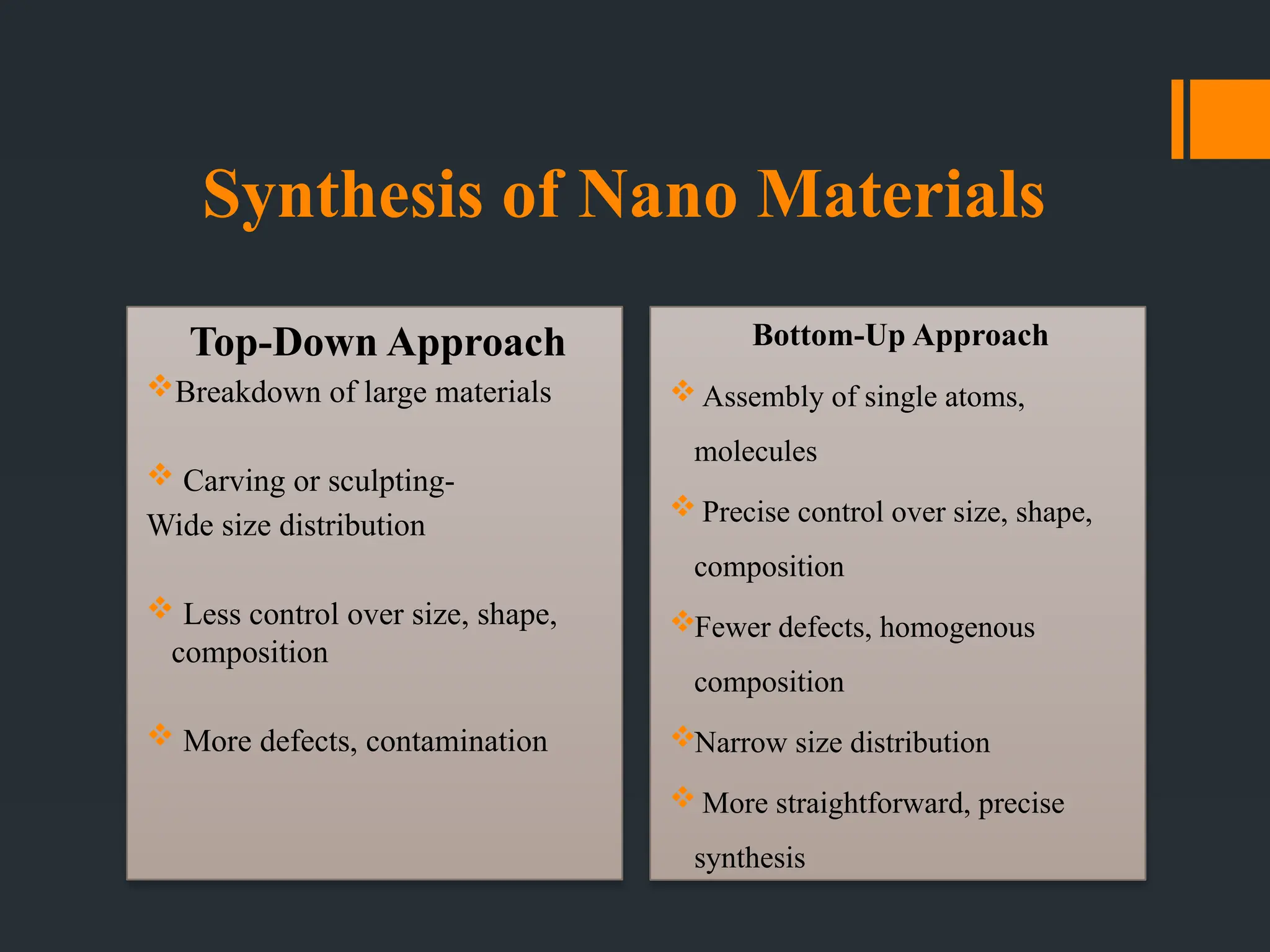 Ball milling method for nanomaterials synthesis | PPTX