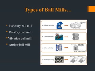 Ball milling method for nanomaterials synthesis | PPTX