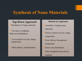 Ball milling method for nanomaterials synthesis | PPTX