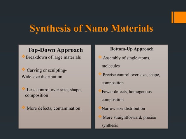 Ball milling method for nanomaterials synthesis | PPTX | Chemistry ...