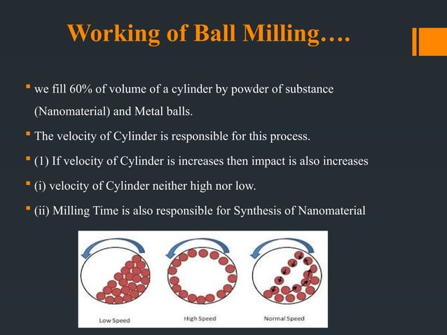 Ball milling method for nanomaterials synthesis | PPTX | Chemistry ...