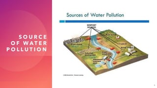 CAUSES AND EFFECTS OF INDUSTRIAL POLLUTION | PDF