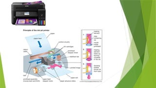 types of printer in detail downoad for free | PPTX
