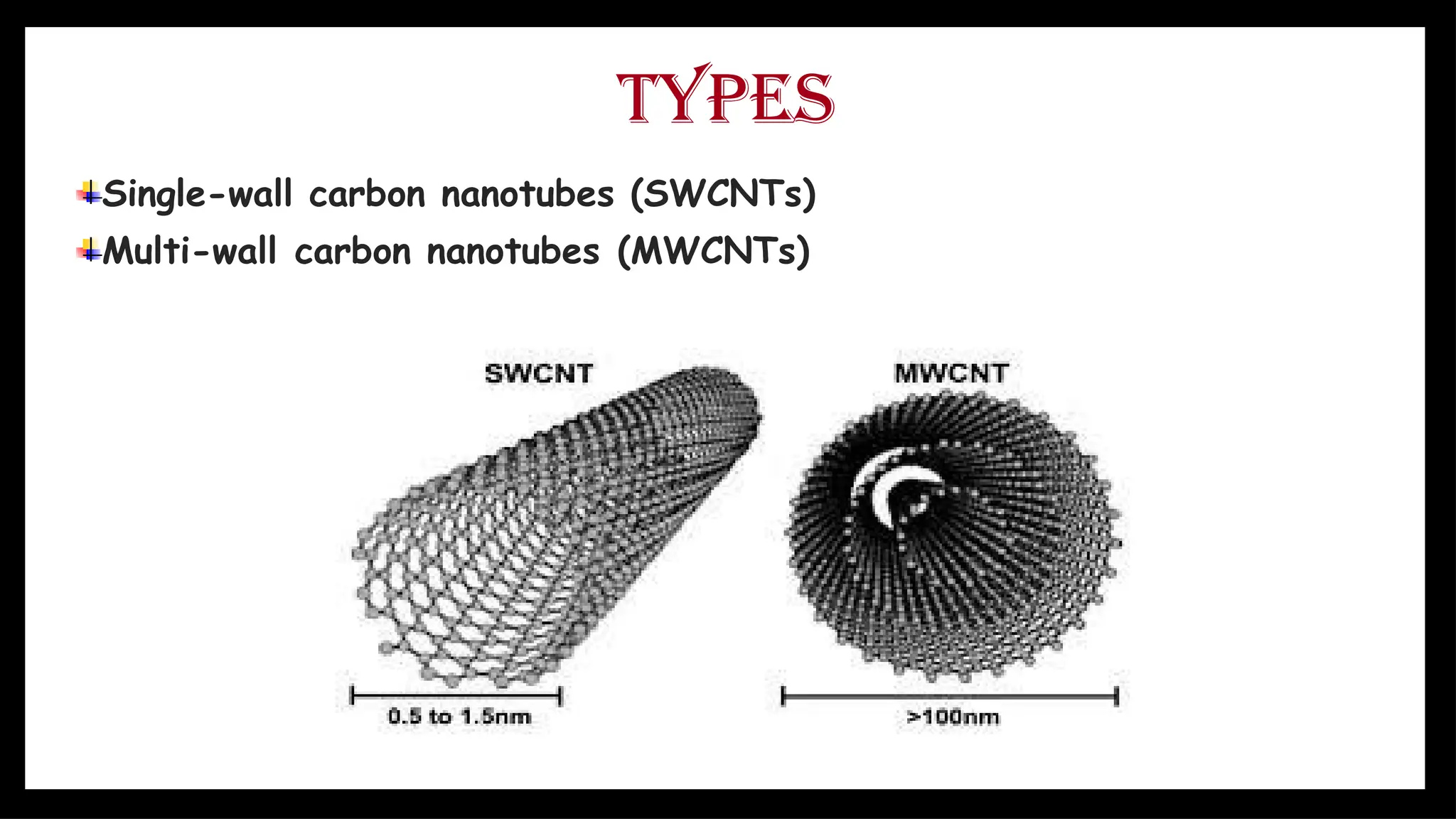 carbon nanotubes, M.Sc. topic of physics | PPTX