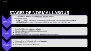 Mechanism of labour plus abnormalities in labour | PPT